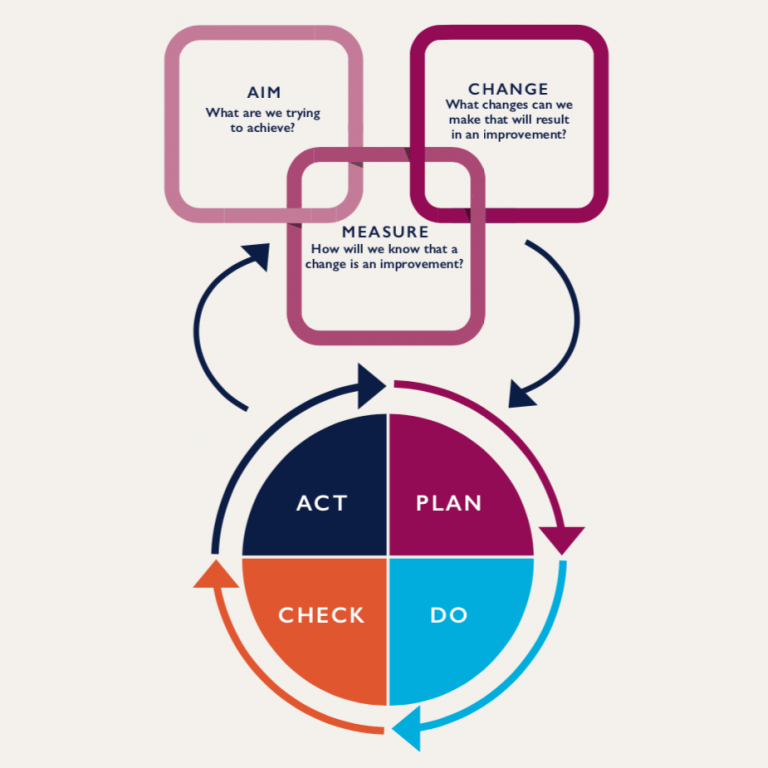 Continuous Improvement | What we do | Jane Fisher Associates Business ...